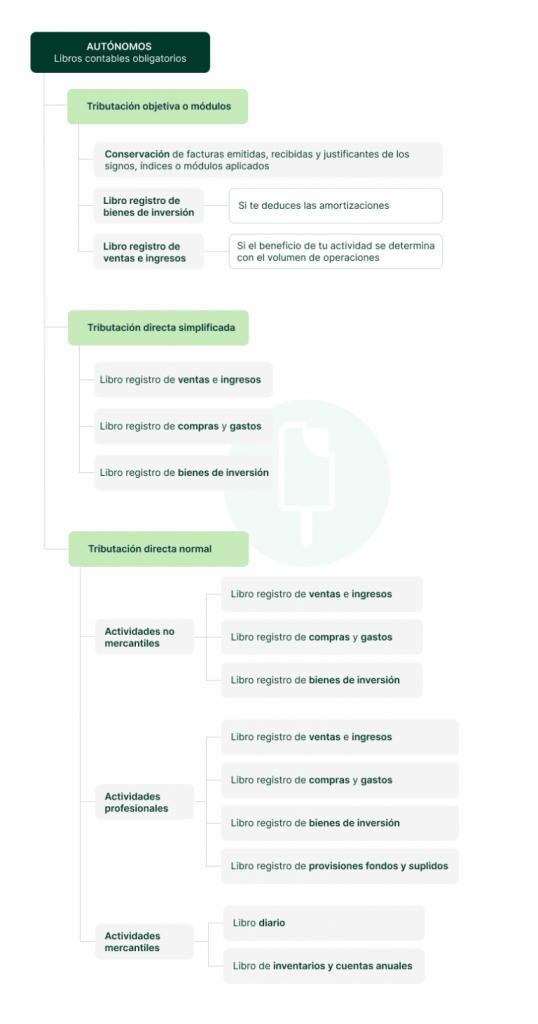 Los libros de facturas imprescindibles para simplificar tus registros ...